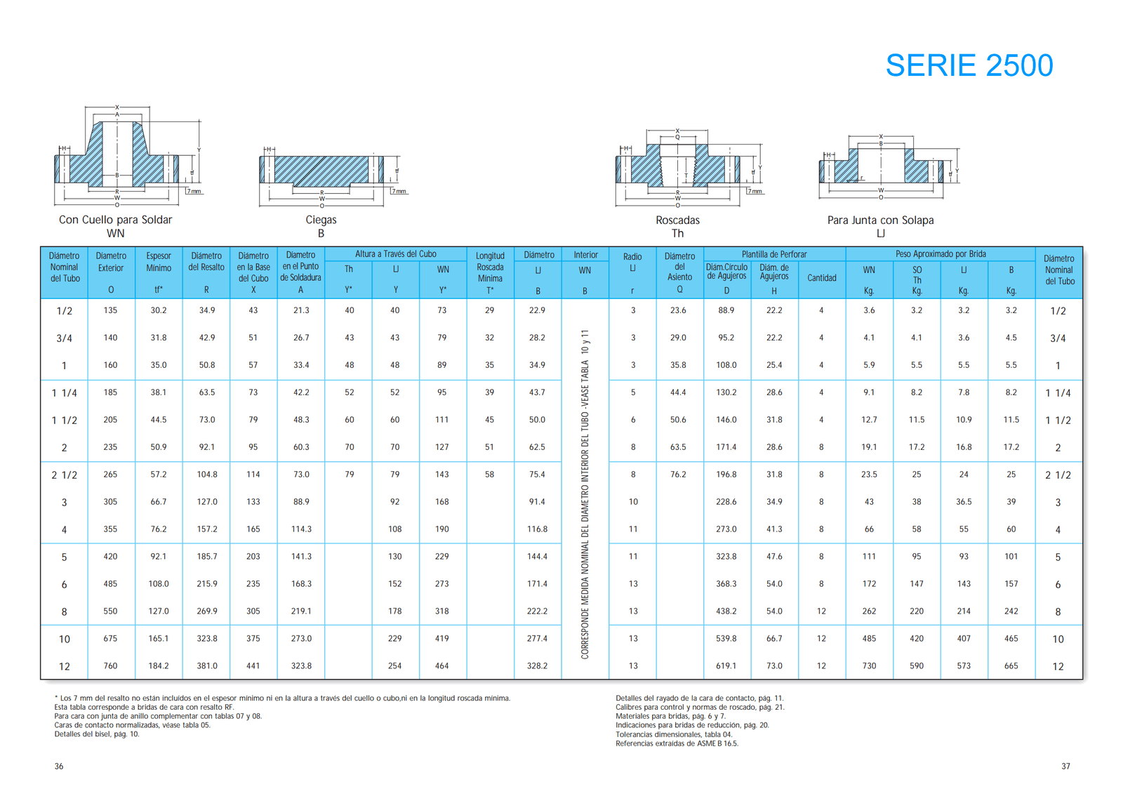 BRIDAS ROSCADAS - Bridas