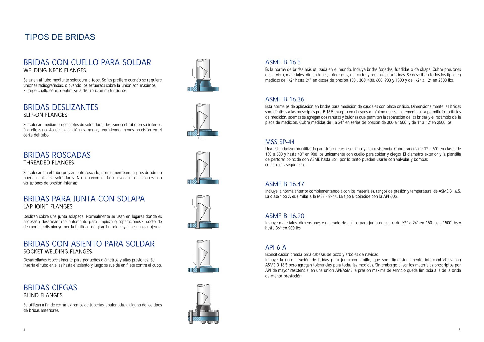 BRIDA SOCKET WELDING - Bridas